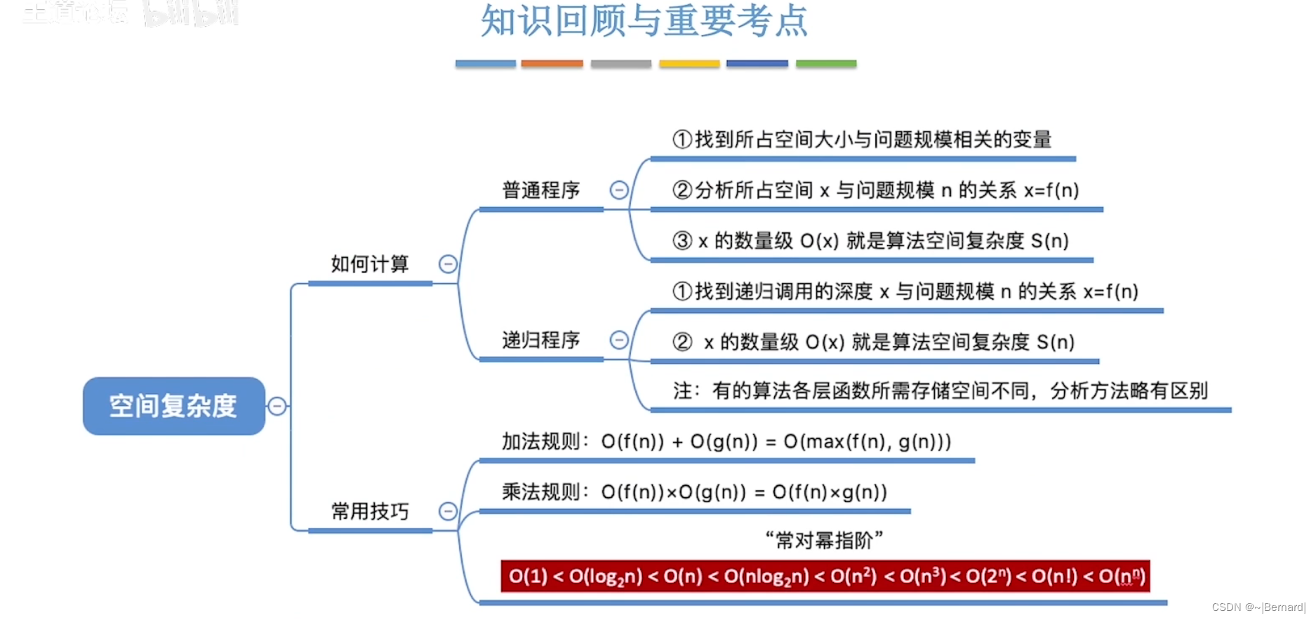 王道408数据结构第一章思维导图汇总王道数据结构思维导图下载 Csdn博客