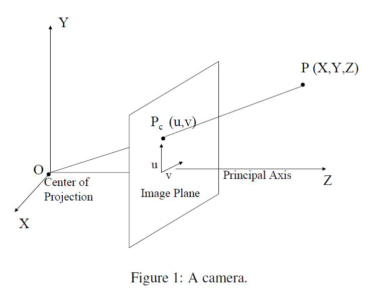 The Pinhole Camera_校准矩阵-CSDN博客
