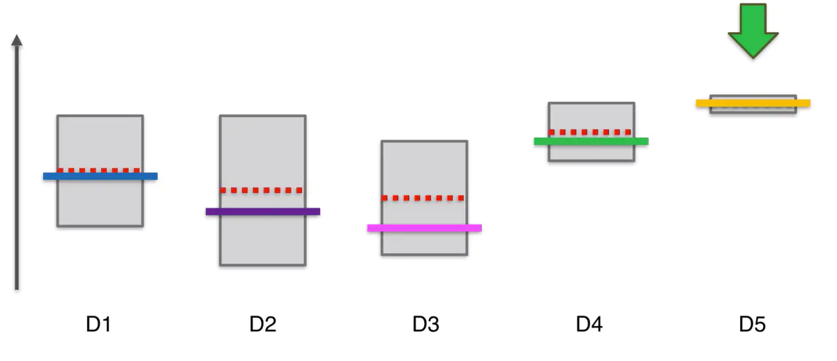 UCB——上界置信算法_ucb算法-CSDN博客