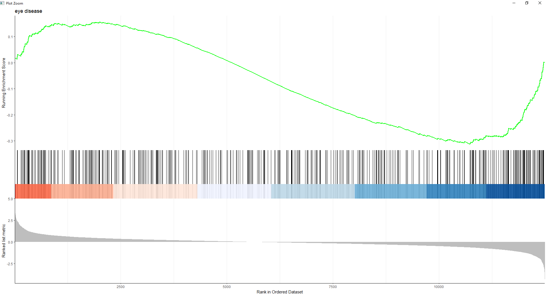 【生信分析】clusterProfiler: universal enrichment tool for functional and ...