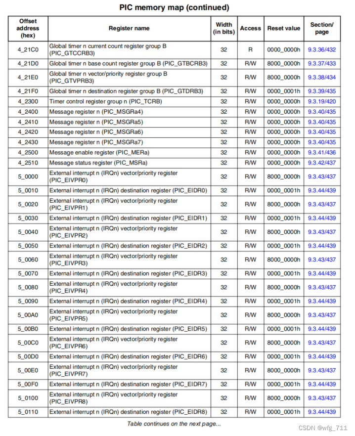 p2020 学习 (七) PIC_openpic-CSDN博客
