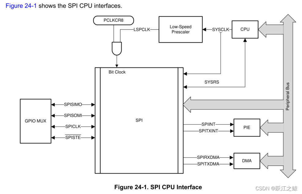 【f280039c】serial Peripheral Interface Spi 280039c原理图 Csdn博客