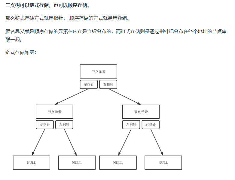 力扣刷题day14理论篇 Csdn博客 