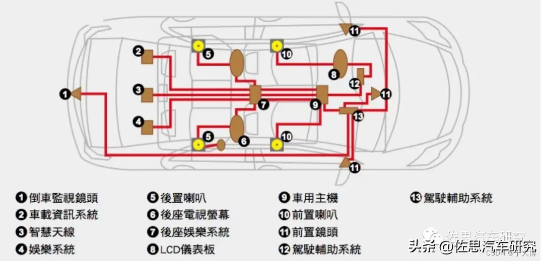 SA8295P高通第四代座舱旗舰量产车型（奔驰E）-CSDN博客