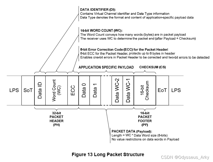 VESA DSC简单解析-CSDN博客