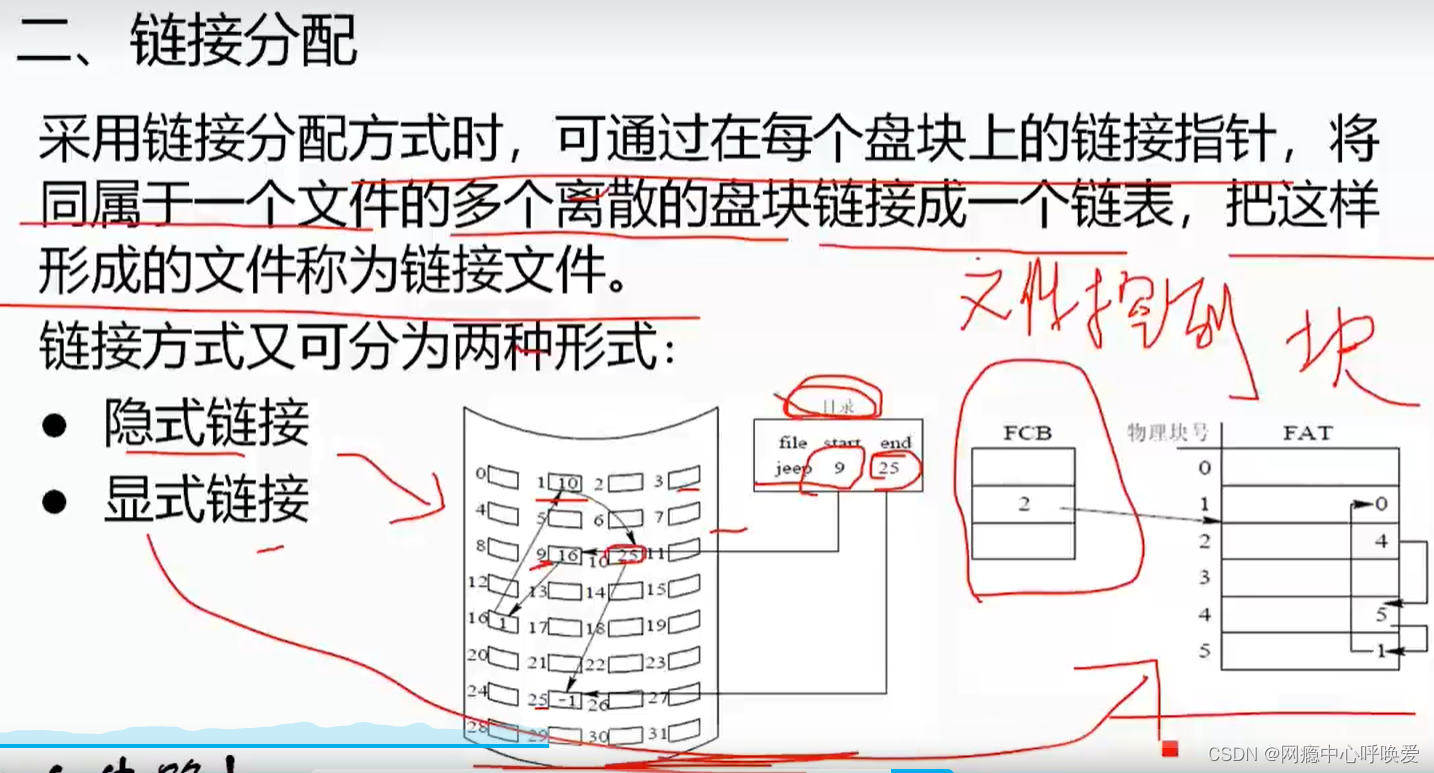 【操作系统】西电汤小丹第四版 读书笔记——第七章《文件管理》计算机操作系统汤小丹第四版期末复习文件管理 Csdn博客 