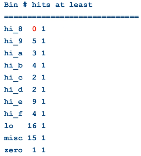 SystemVerilog学习笔记7——覆盖率_verilog cross bins-CSDN博客