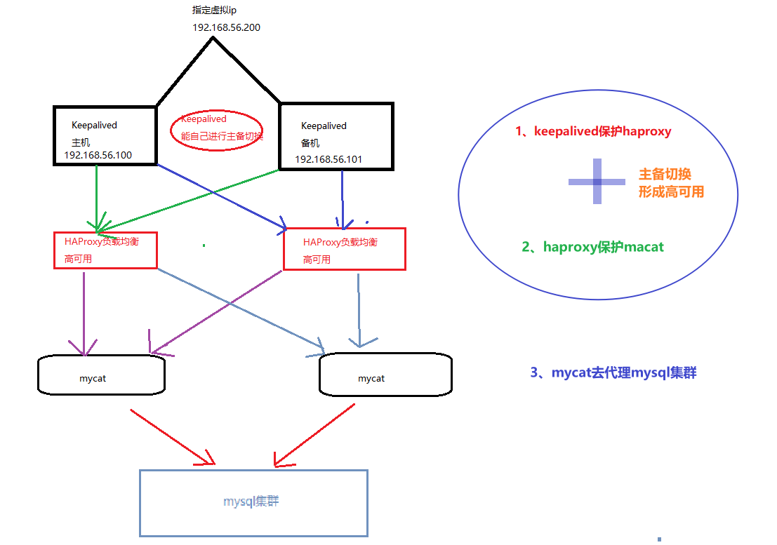 keepalived安装及使用-linux_keepalived安装和使用-CSDN博客