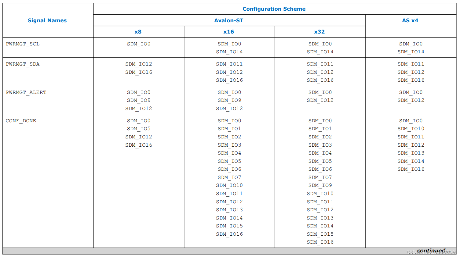 Inter FPGA配置管理SDM(Secure Device Manager)与配置理解_agilex 重配置_u013445609的博客-CSDN博客