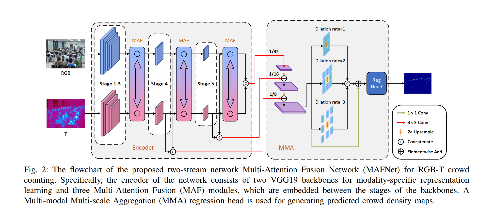 【MAFNet】 A Multi-Attention Fusion Networkfor RGB-T Crowd Counting解读 ...