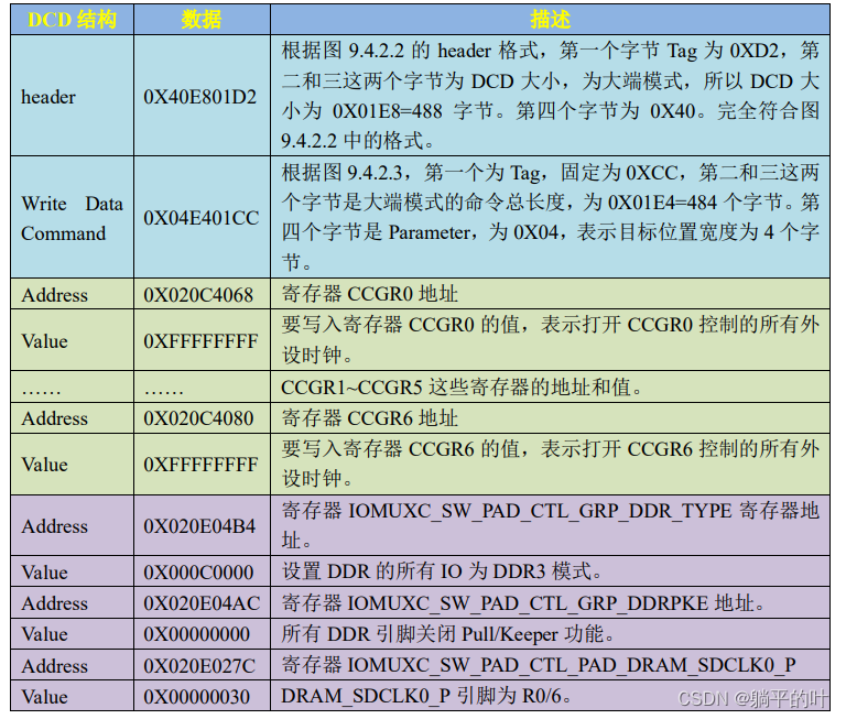 正点原子IMX6ULL启动方式讲解_正点原子sd卡启动-CSDN博客