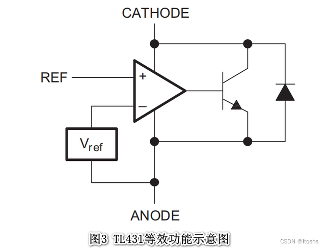 TL431 working principle, classic application circuit, and analysis of ...