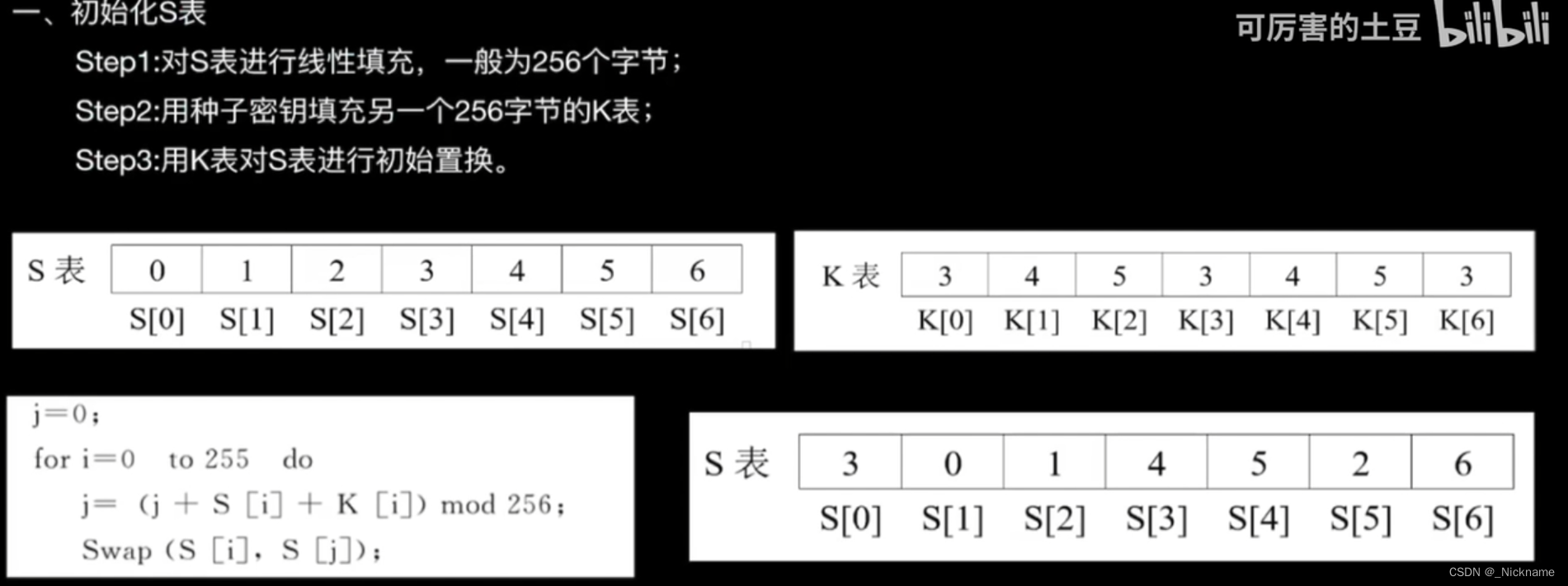 RC4加密算法_rc4的k数组是怎么来的-CSDN博客