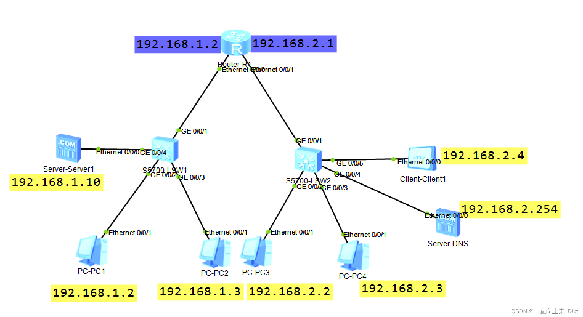 DNS服务器搭建(使用eNSP仿真模拟器)_怎么用ensp仿真dns-CSDN博客