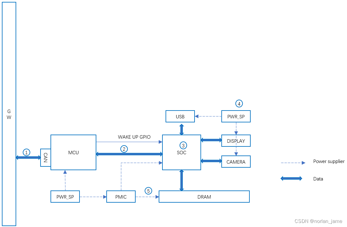 S2R 系统框架_s2r设计-CSDN博客