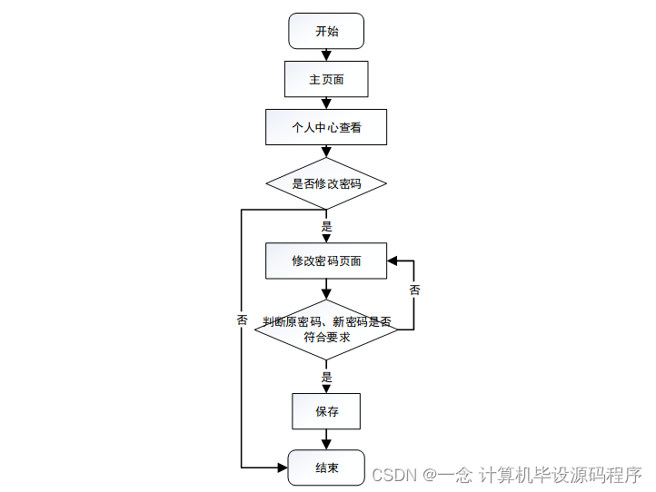 【附源码】java计算机毕业设计大学生心理测评系统(程序lw部署)心理测评系统源代码 Csdn博客