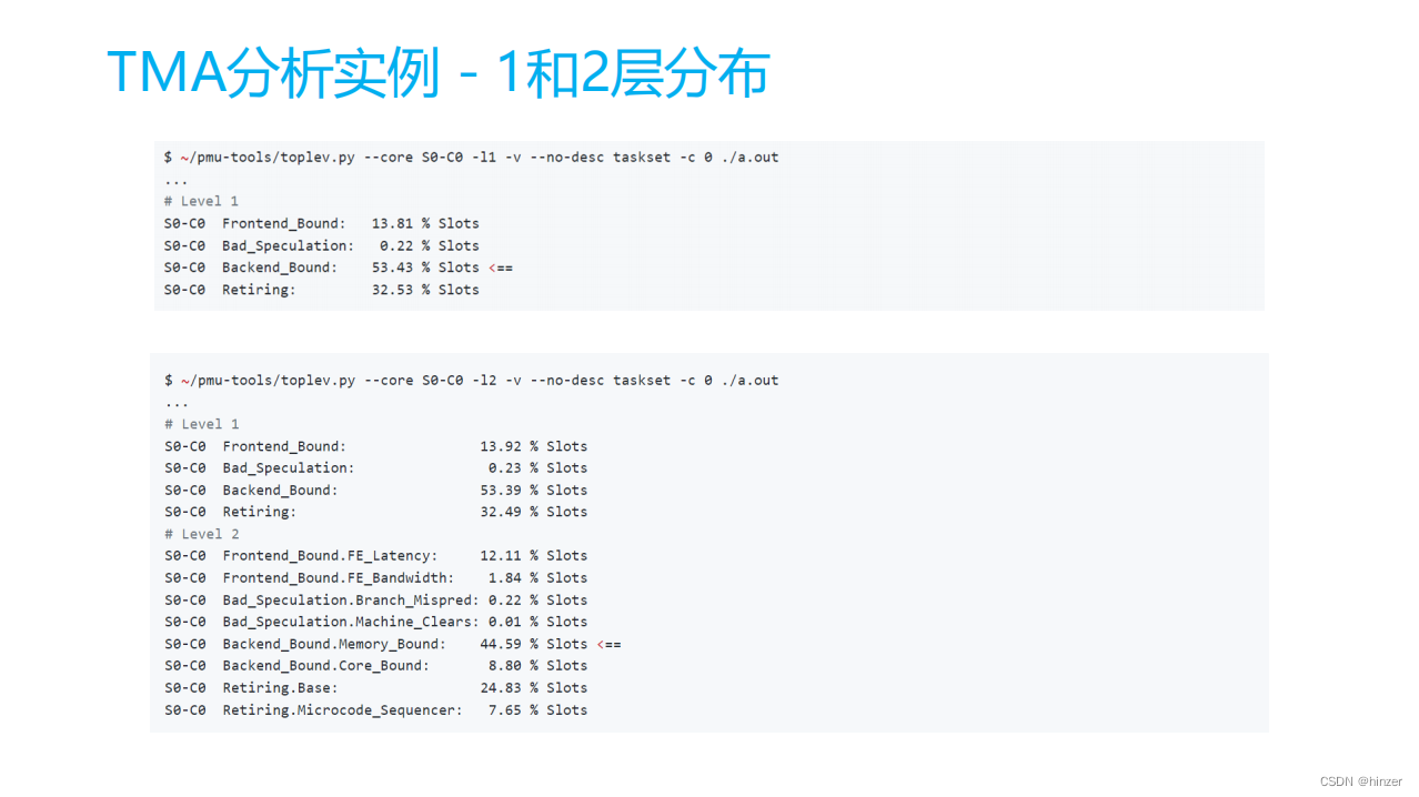 【会议记录】基于CPU性能调优的必要性和方法介绍_现代cpu性能分析与优化-CSDN博客