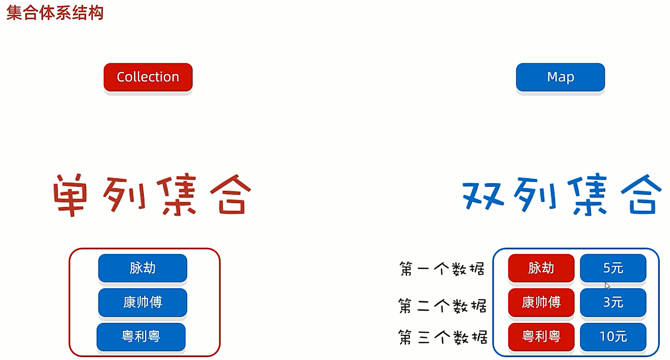 Java基础入门 13 【集合（list集合）】 Csdn博客 