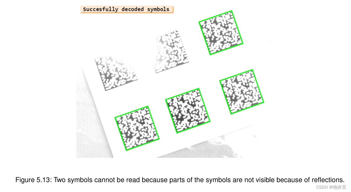 Solution Guide II-C 2D Data Codes-CSDN博客