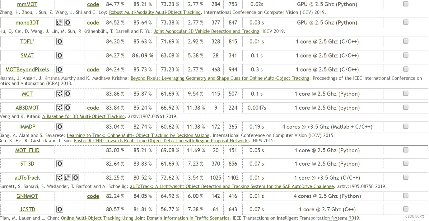 【含泪提速！】一文全解相似度算法、跟踪算法在各个AI场景的应用（附代码）_image.antialias-CSDN博客