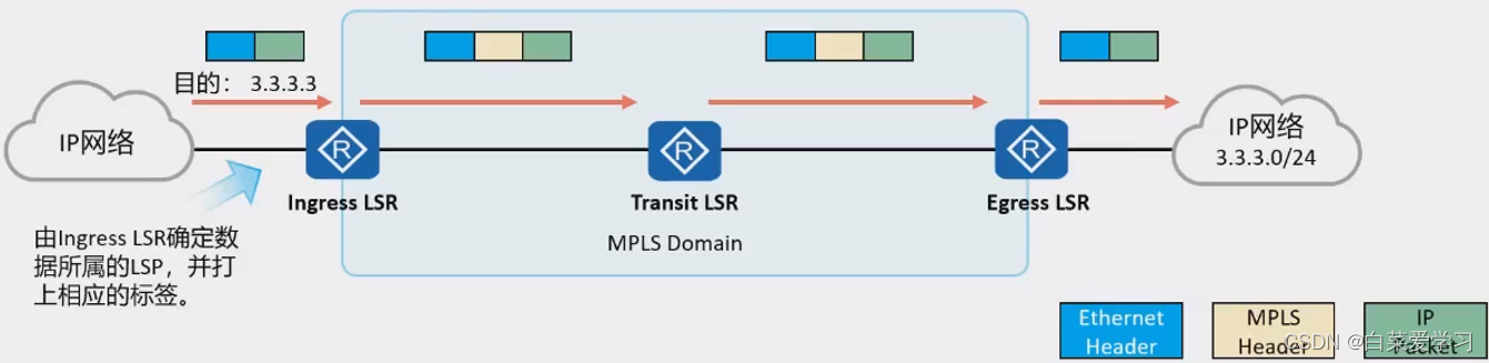 MPLS技术基础_mpls exp-CSDN博客