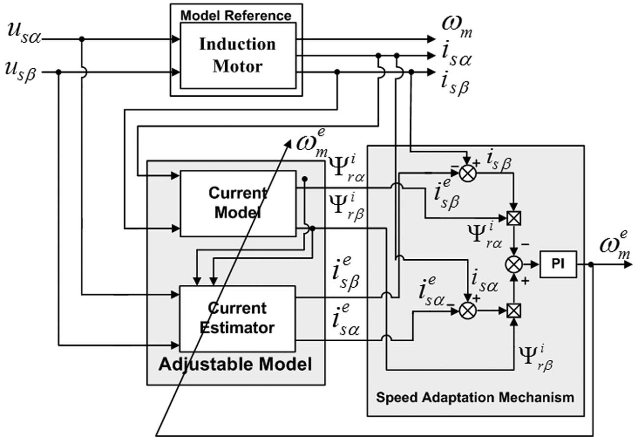 异步机无传感控制MRAS-CC(一.调研学习)_mras 观测器原理-CSDN博客