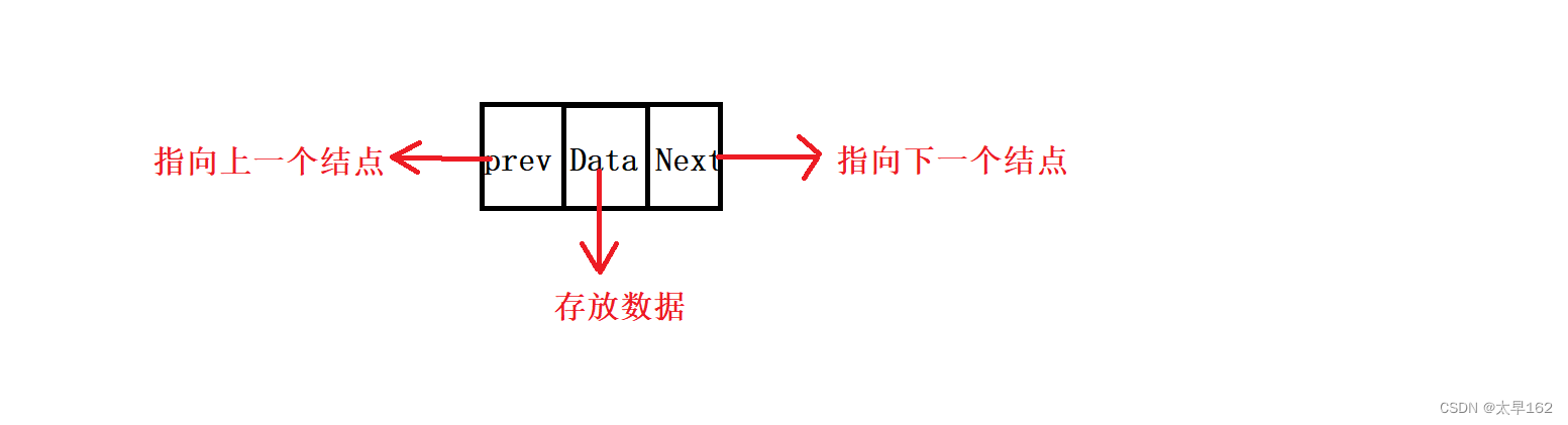 【数据结构】c语言实现双链表的增删查改c写双链表创建查询删除插入 Csdn博客