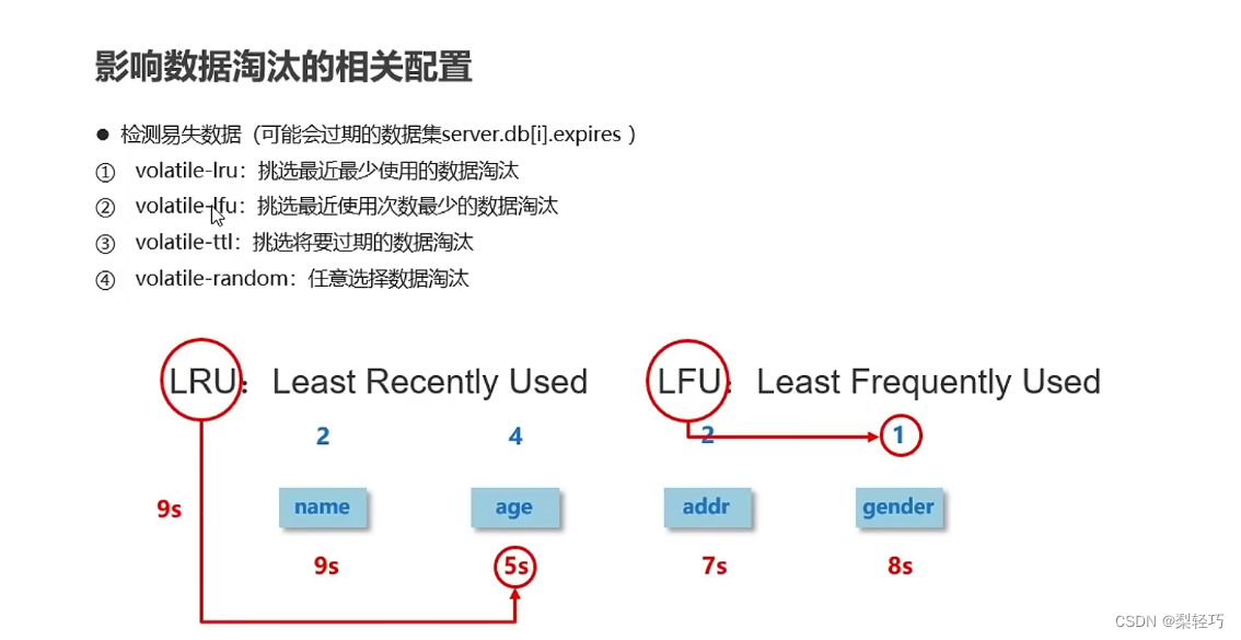 SpringBoot校验手机验证码案例:默认缓存、Ehcache缓存、数据淘汰策略、redis缓存_ehcache 图片验证码-CSDN博客