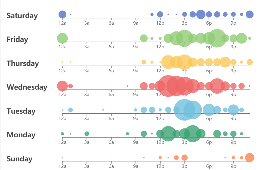 echarts 单轴图singleAxis_echarts singleaxis-CSDN博客
