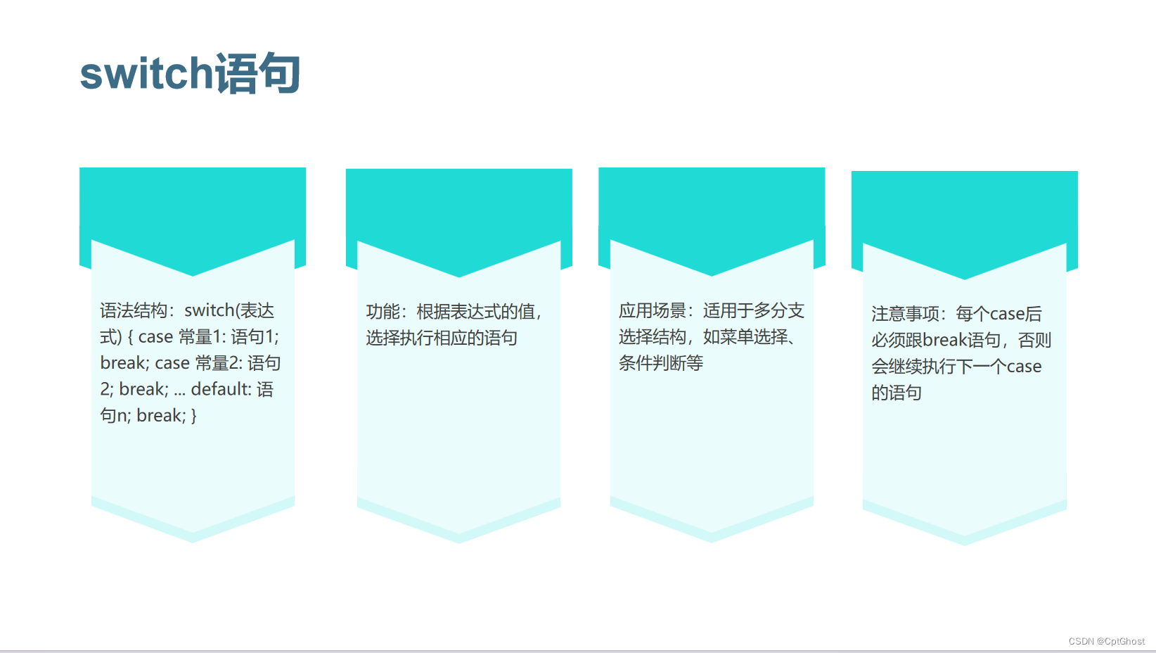 分支与循环语句 Csdn博客
