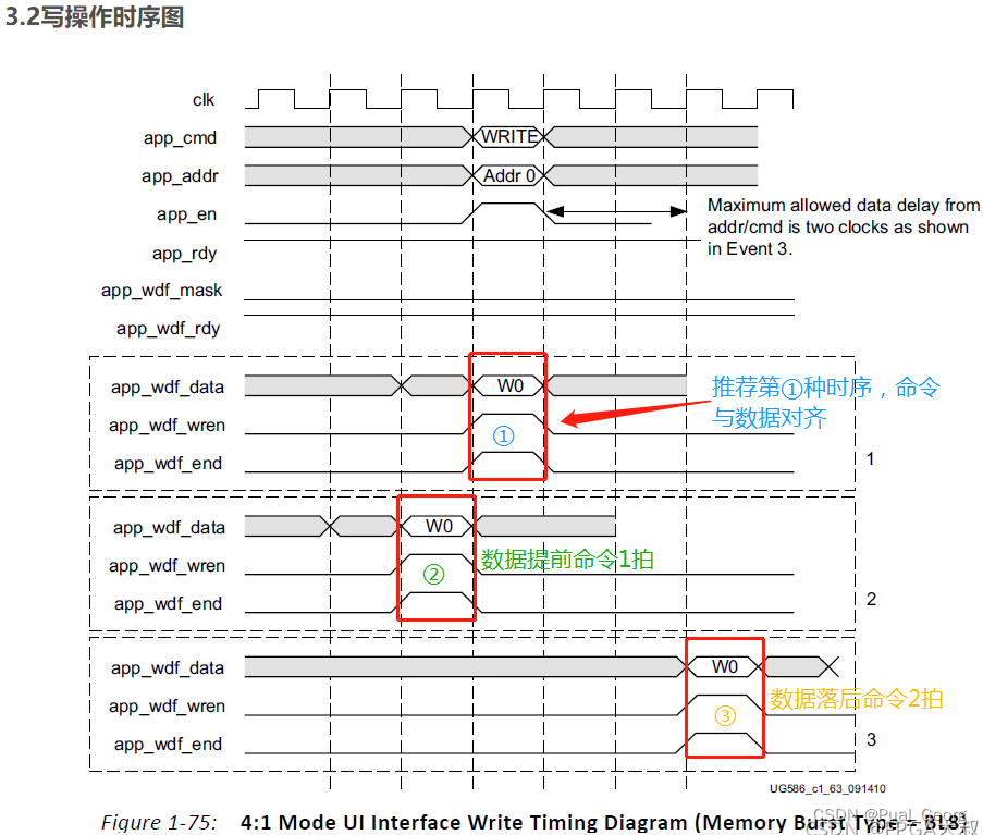 Ddr3逻辑相关mc20901 Csdn博客 