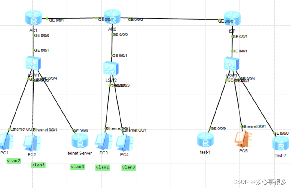 HCIA实验-CSDN博客