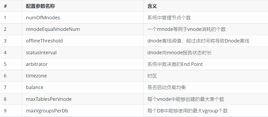 TDengine集群安装部署（图文结合版）_tdengine 集群_知恩于心丶dz的博客-CSDN博客