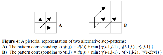 2001年《Derivative Dynamic Time Warping》Eamonn J K & Michael J P_using ...