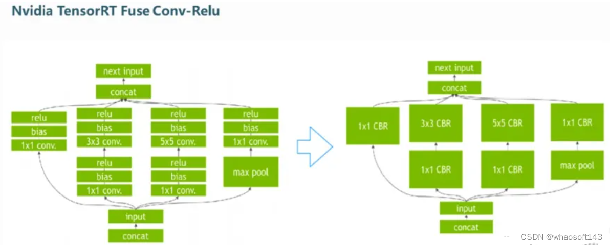 TensorRT~内核_cublas tensorrt-CSDN博客