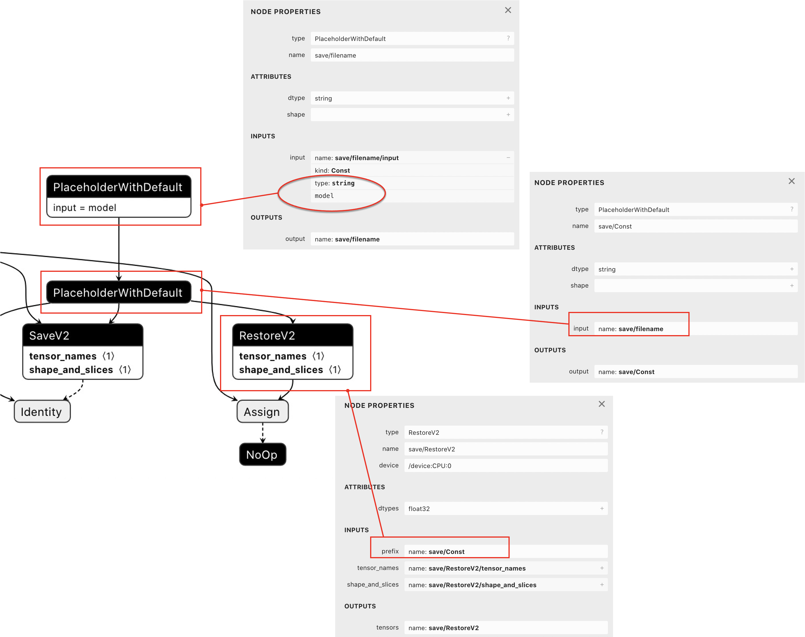【问题分析】Unsuccessful TensorSliceReader constructor: Failed to find any matching files for model-CSDN博客