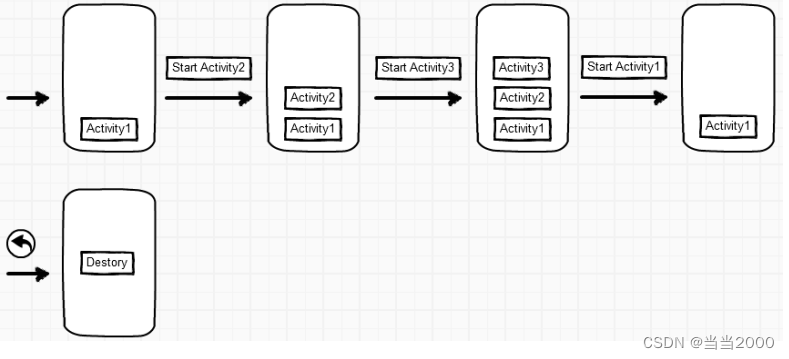 Activity启动模式_代码设置launchmode-CSDN博客