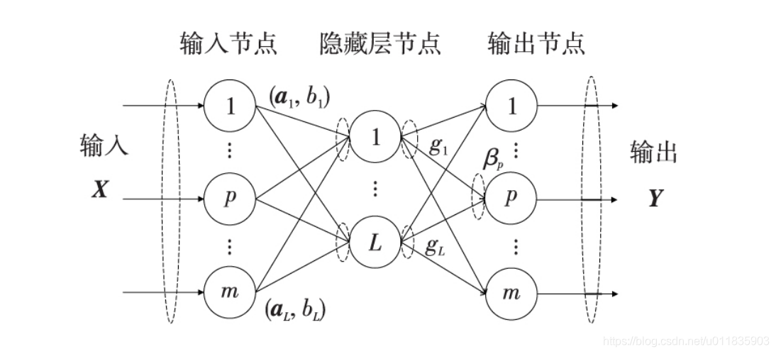 基于深度极限学习机delm的回归预测delm回归预测 Csdn博客
