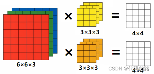 PyTorch中 nn.Conv2d与nn.ConvTranspose2d函数的用法-CSDN博客