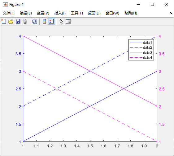 Matlab中yyaxis函数的使用-CSDN博客