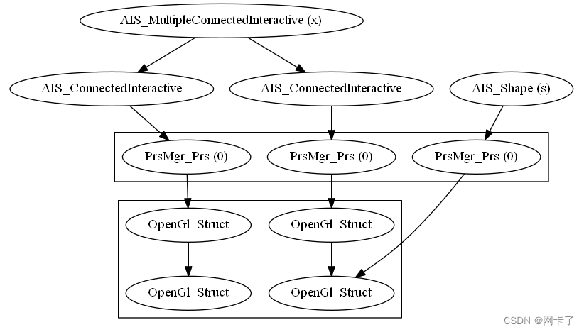 OCCT使用指南：Visualization-CSDN博客