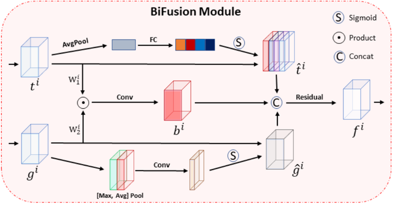 [论文阅读] TransFuse: Fusing Transformers and CNNs for Medical Image ...