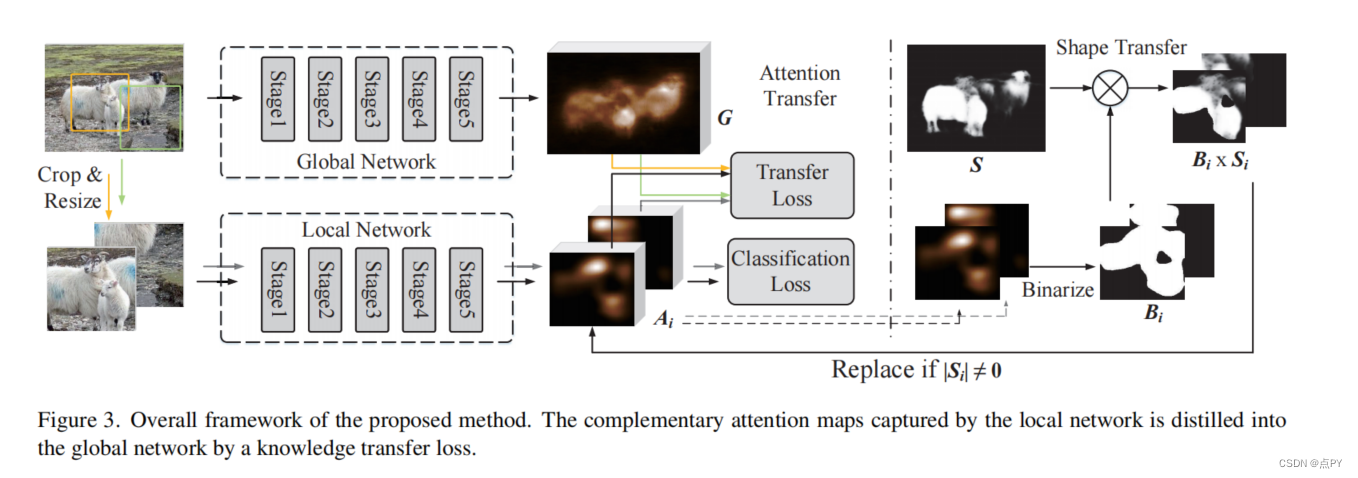 Feature map相关论文、代码合集_layercam-CSDN博客