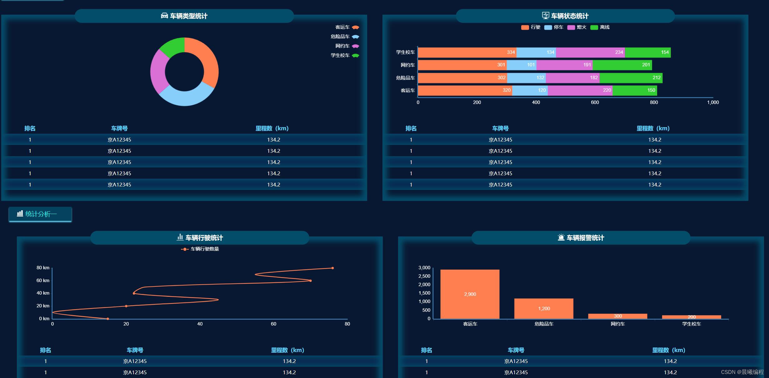 基于大数据的车辆数据可视化统分析系统车辆综合数据分析系统 Csdn博客