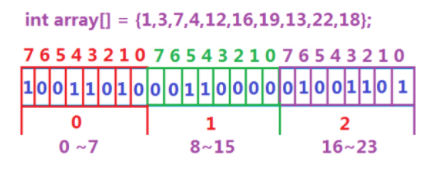 Application of bitmap - Programmer Sought