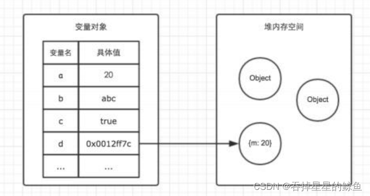 Javascript有几种数据类型的值 数据类型的判断方法js判断数值类型是否有值 Csdn博客