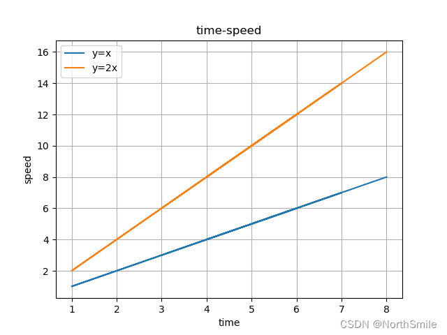 【精选】matplotlib：科研绘图利器（写论文、数据可视化必备）matplotlib 专家 Csdn博客 3909