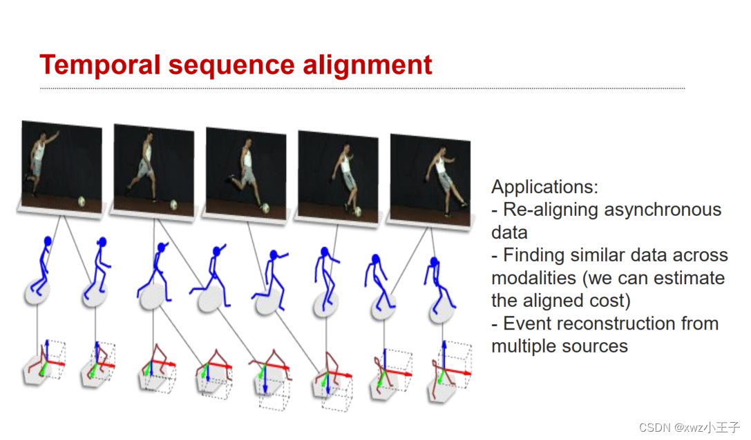 Multimodal Machine Learning day28-CSDN博客