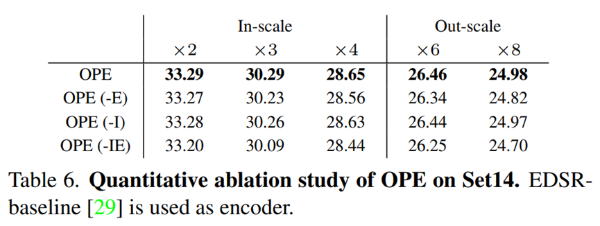 论文笔记 | 【CVPR2023】OPE-SR_ope-sr: orthogonal position encoding for ...