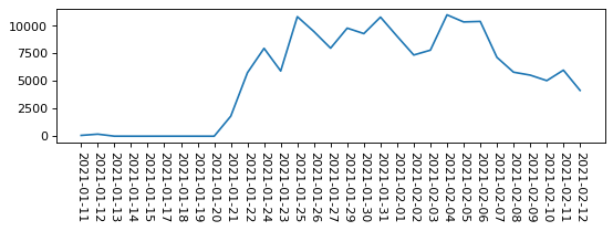 Use of drawing, least squares method, and LinearRegression - Programmer ...